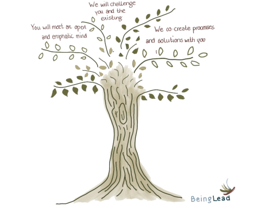 Welcome to BeingLead